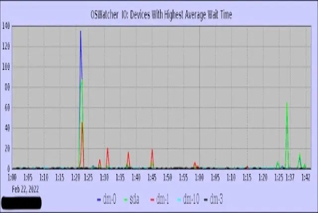 Troubleshooting Oracle Clusterware Node Evictions and Reboot Problems ...